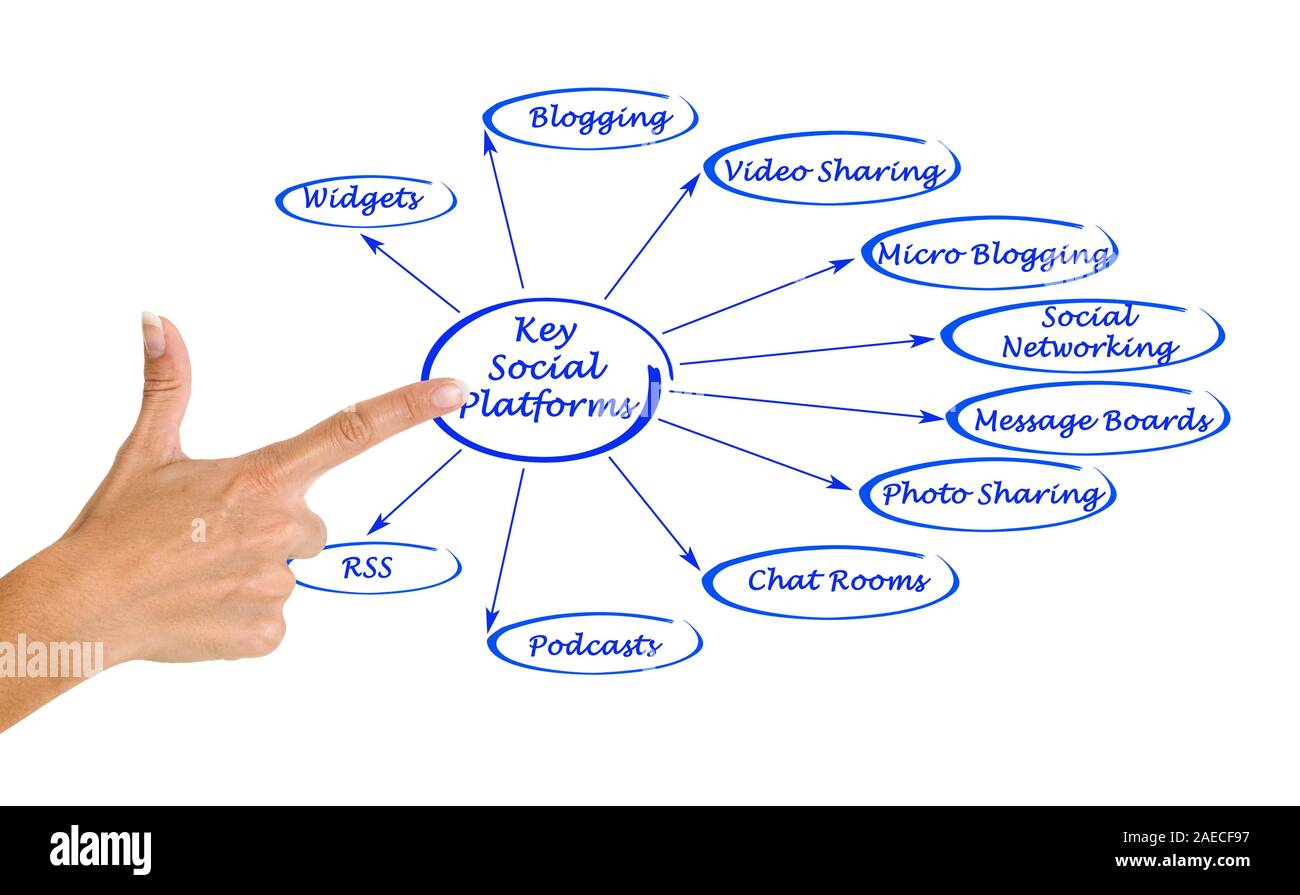 Networking platforms Cut Out Stock Images & Pictures - Alamy