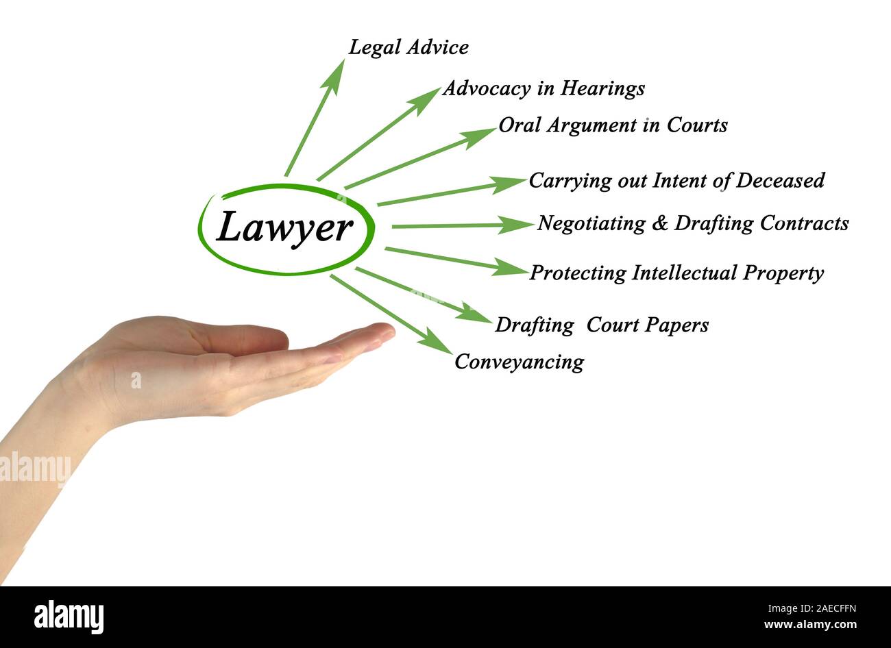 Functions of lawyer Stock Photo - Alamy