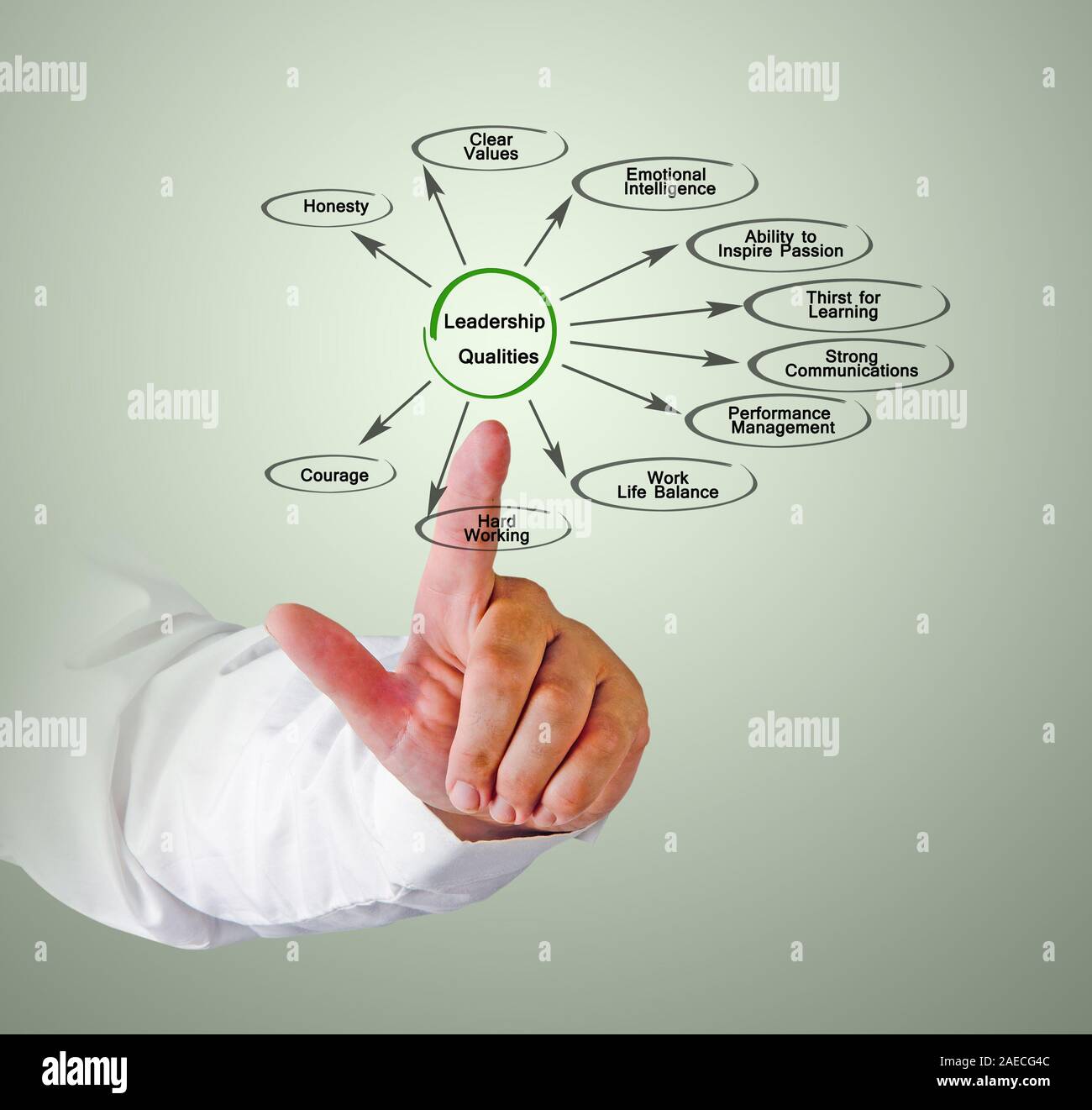 Leadership qualities hi-res stock photography and images - Alamy