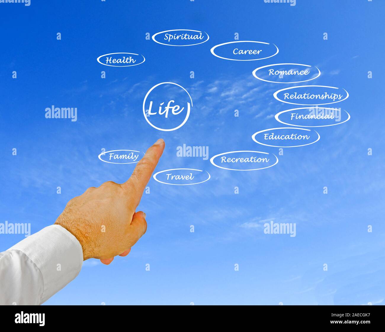 Diagram of life Stock Photo - Alamy