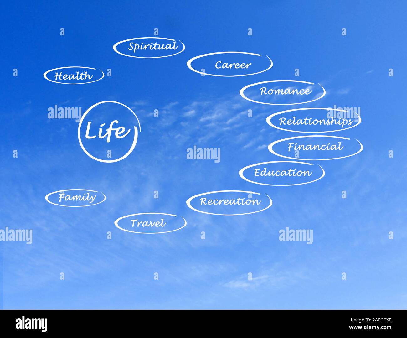 Diagram of life Stock Photo - Alamy