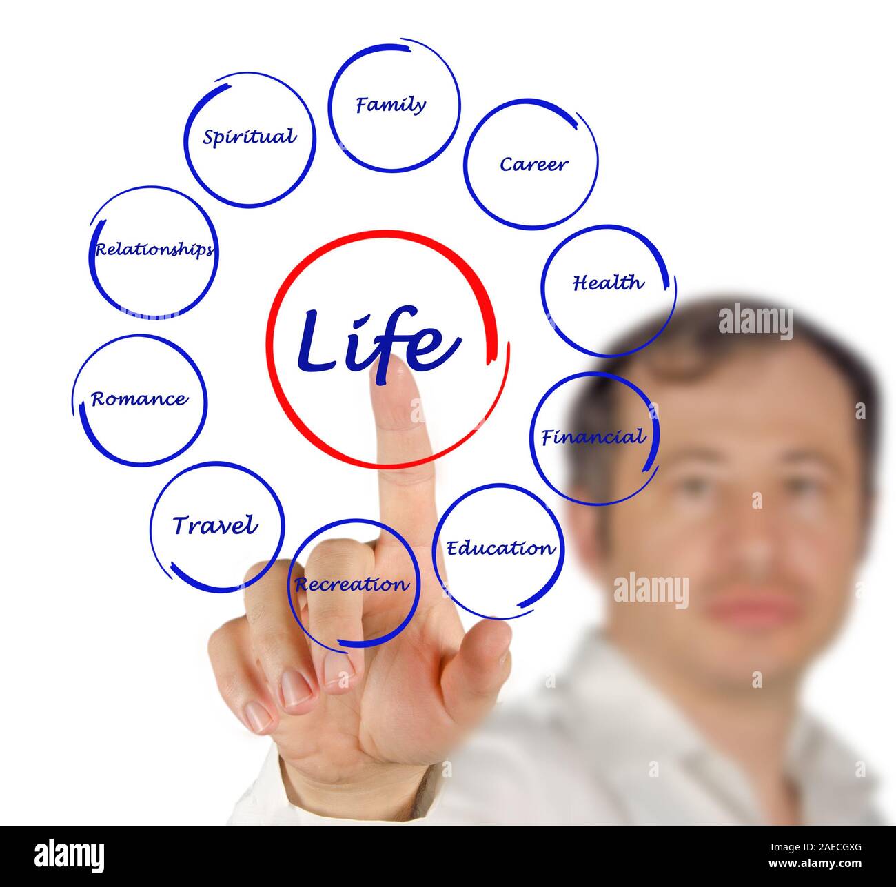 Diagram of life Stock Photo - Alamy