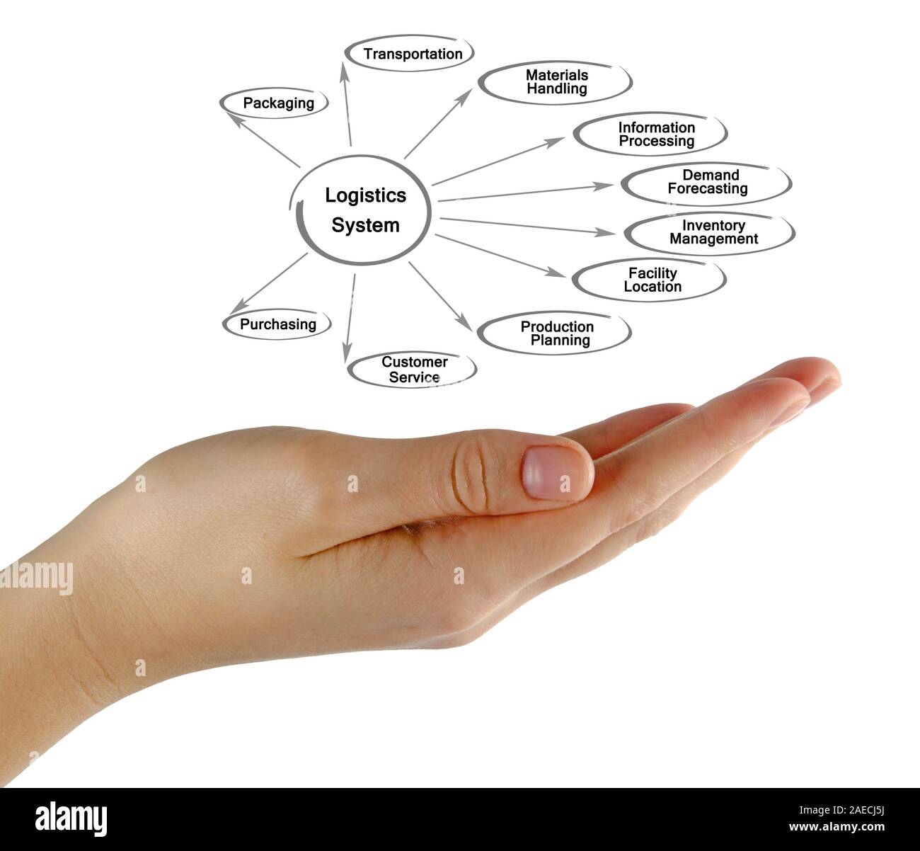 Forecasting demand system hi-res stock photography and images - Alamy