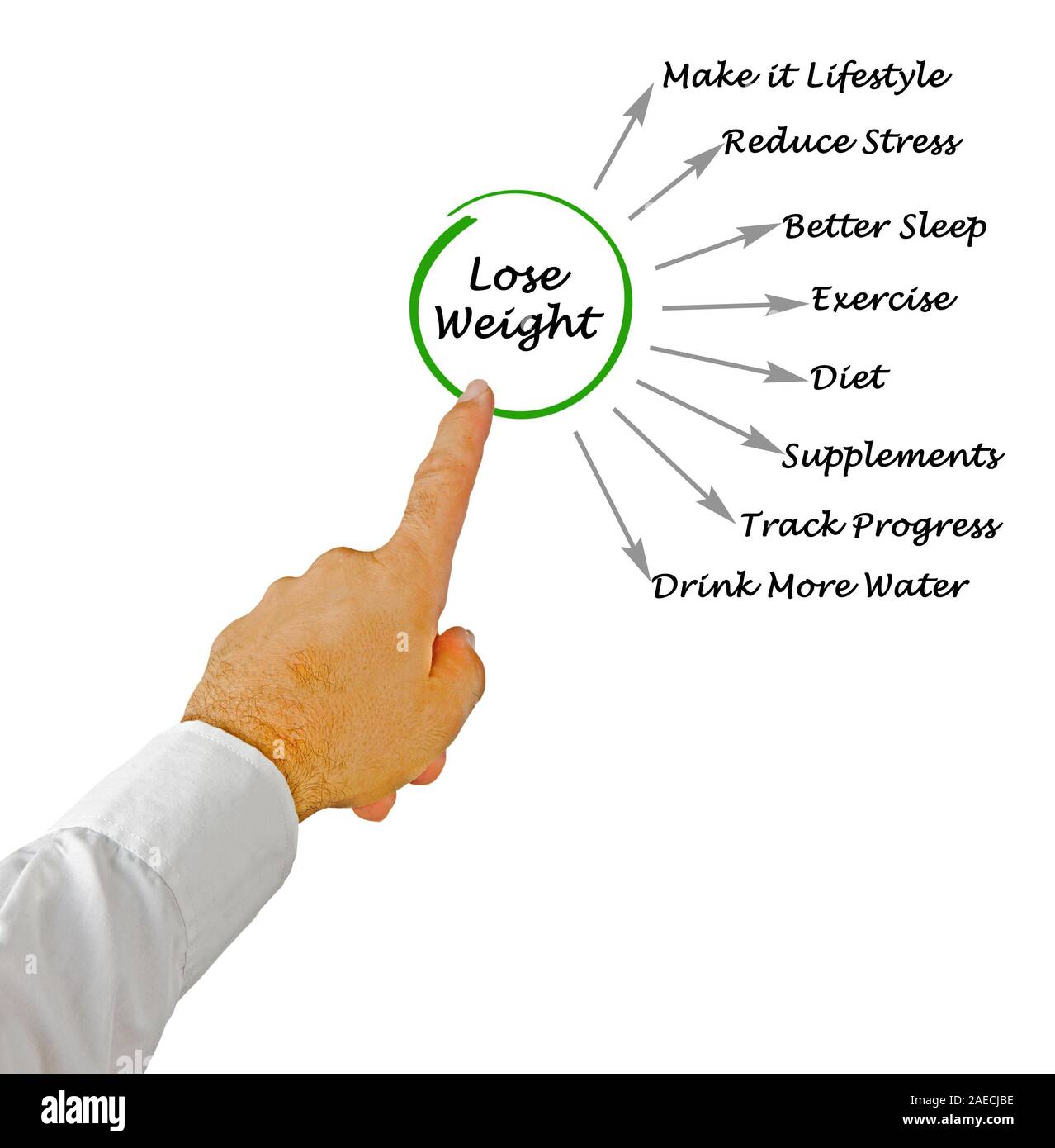 how to lose weight Stock Photo - Alamy