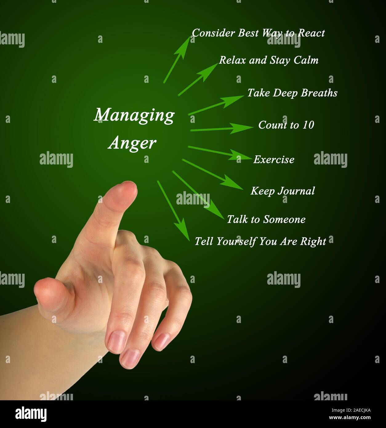 How to manage anger Stock Photo - Alamy