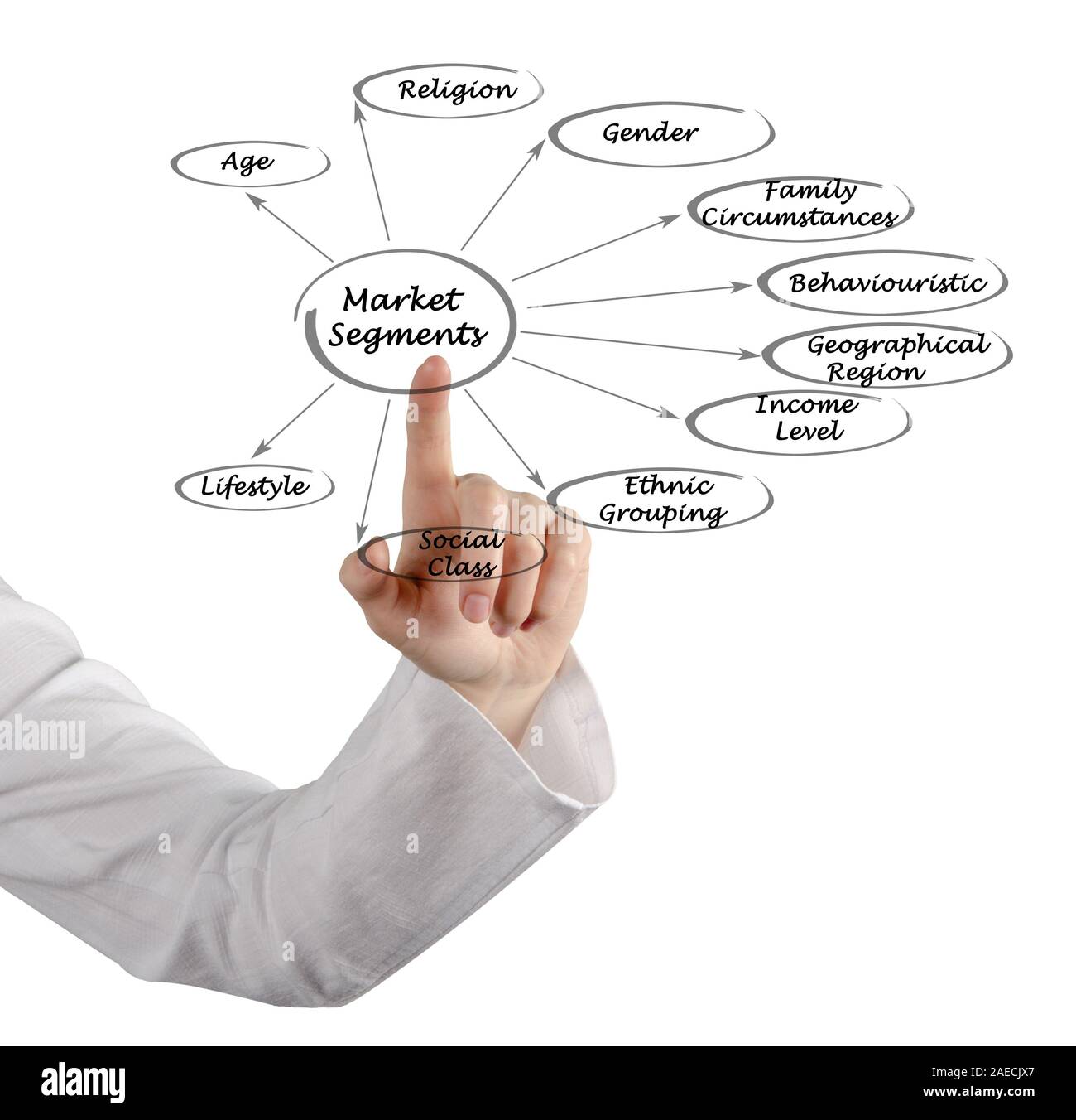 Market segmentation Cut Out Stock Images & Pictures - Alamy