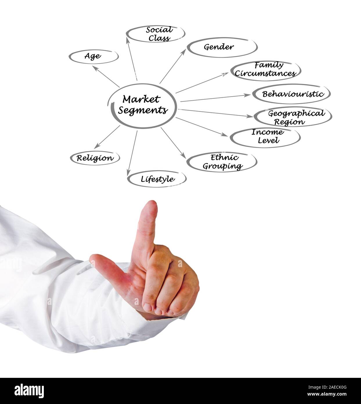 Market segmentation analysis Cut Out Stock Images & Pictures - Alamy