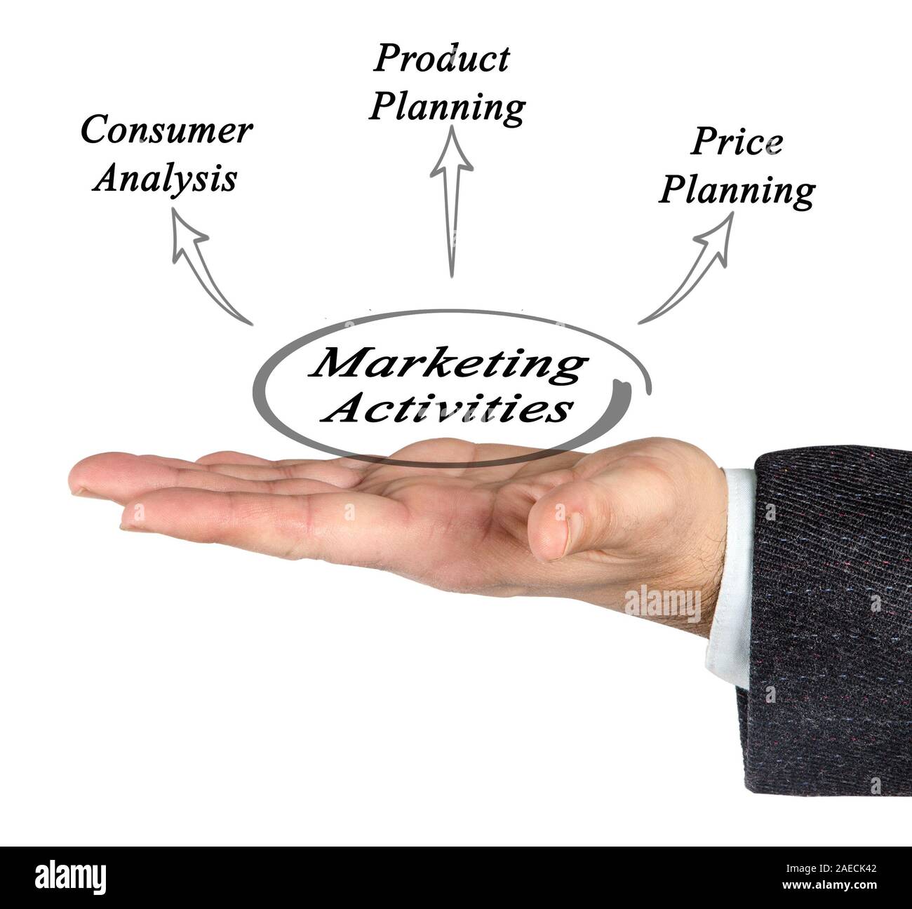 Key Marketing Activities Stock Photo - Alamy