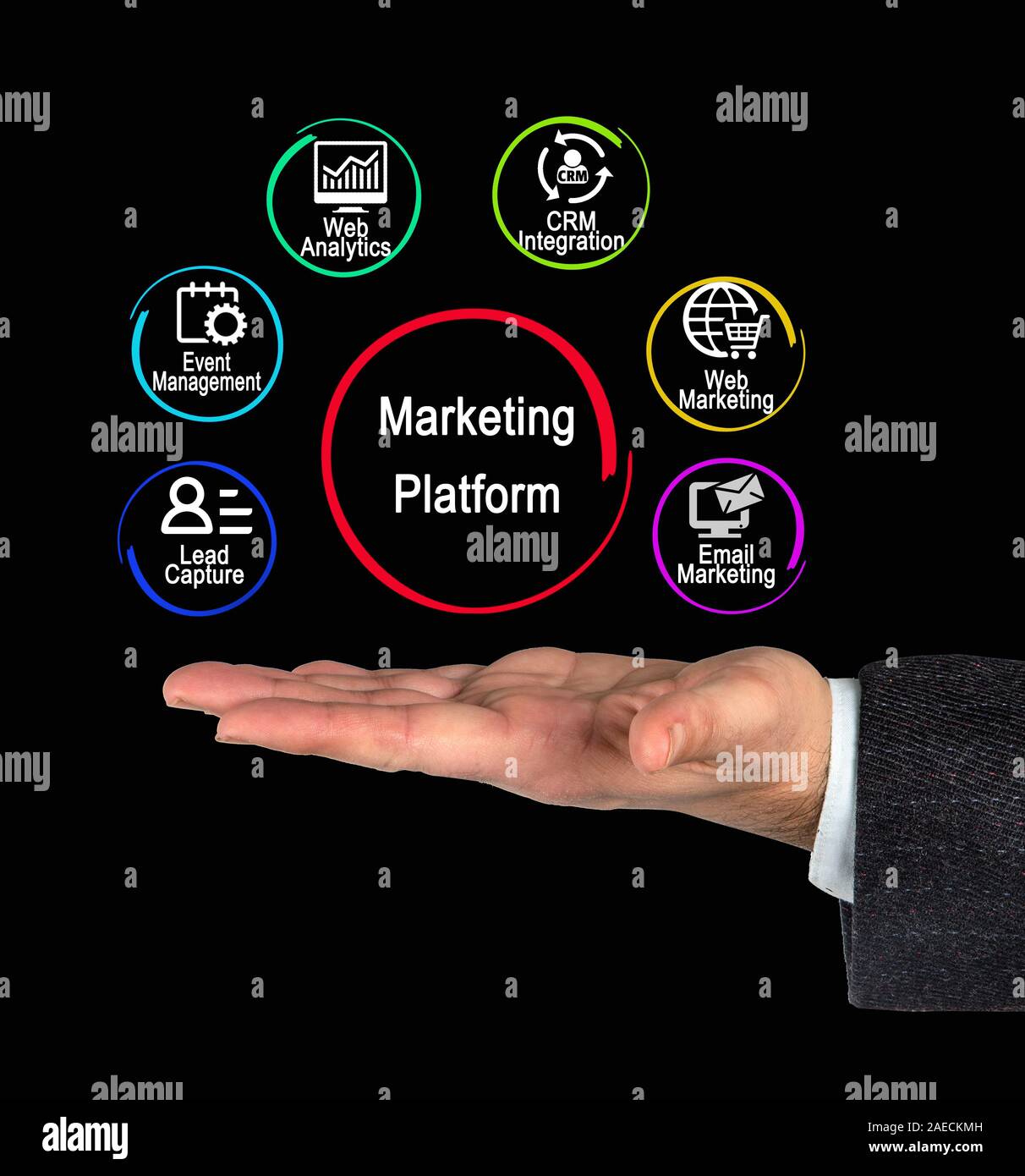 Marketing Platform Functions Stock Photo - Alamy