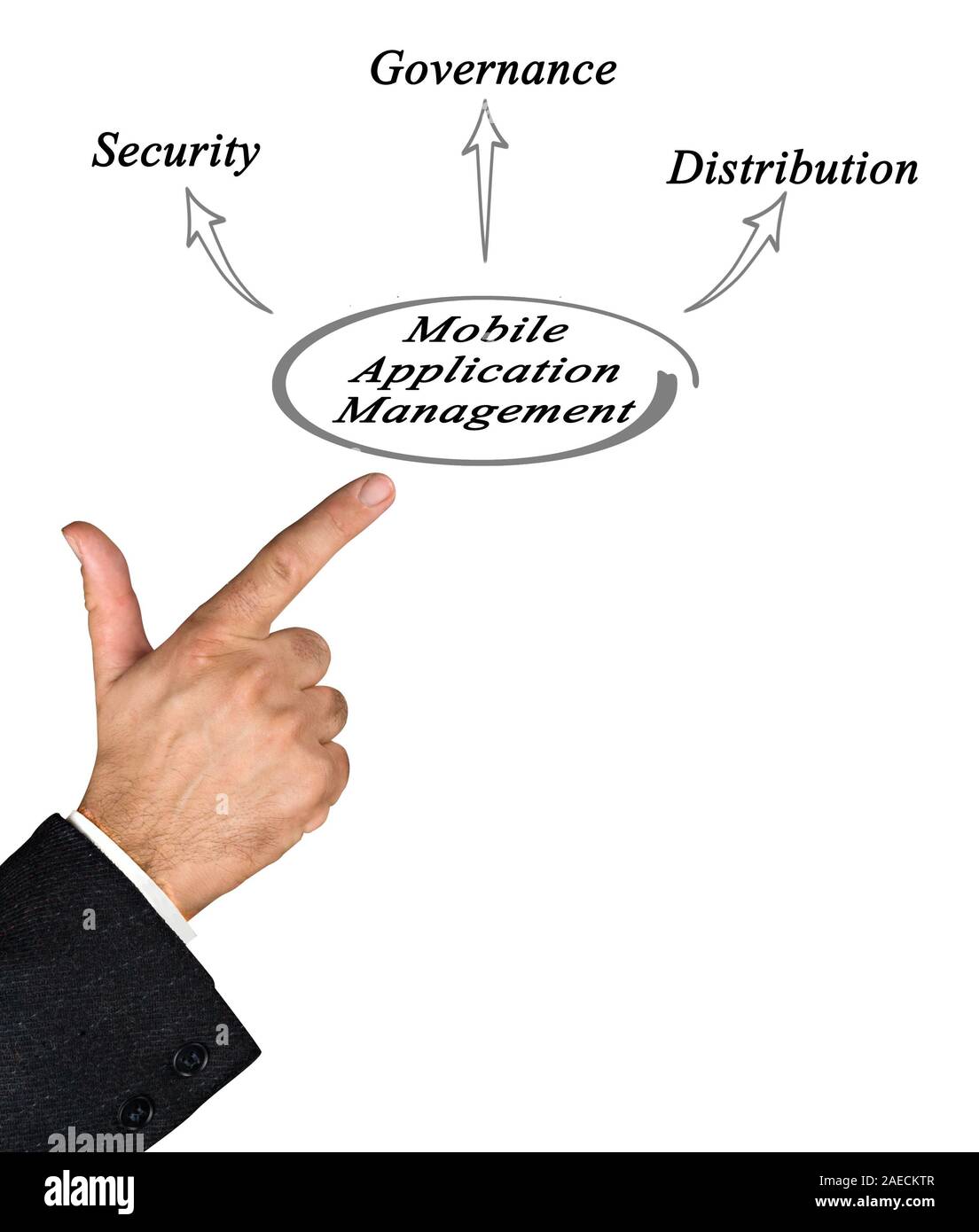 Mobile Application Management Stock Photo - Alamy