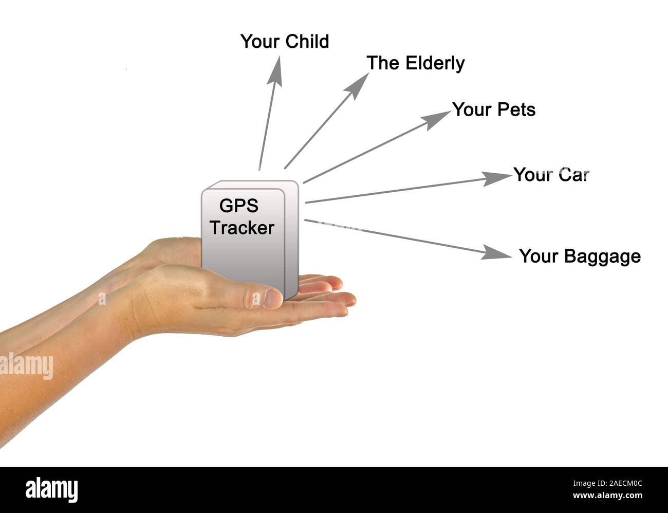 Gps car child hi-res stock photography and images - Alamy