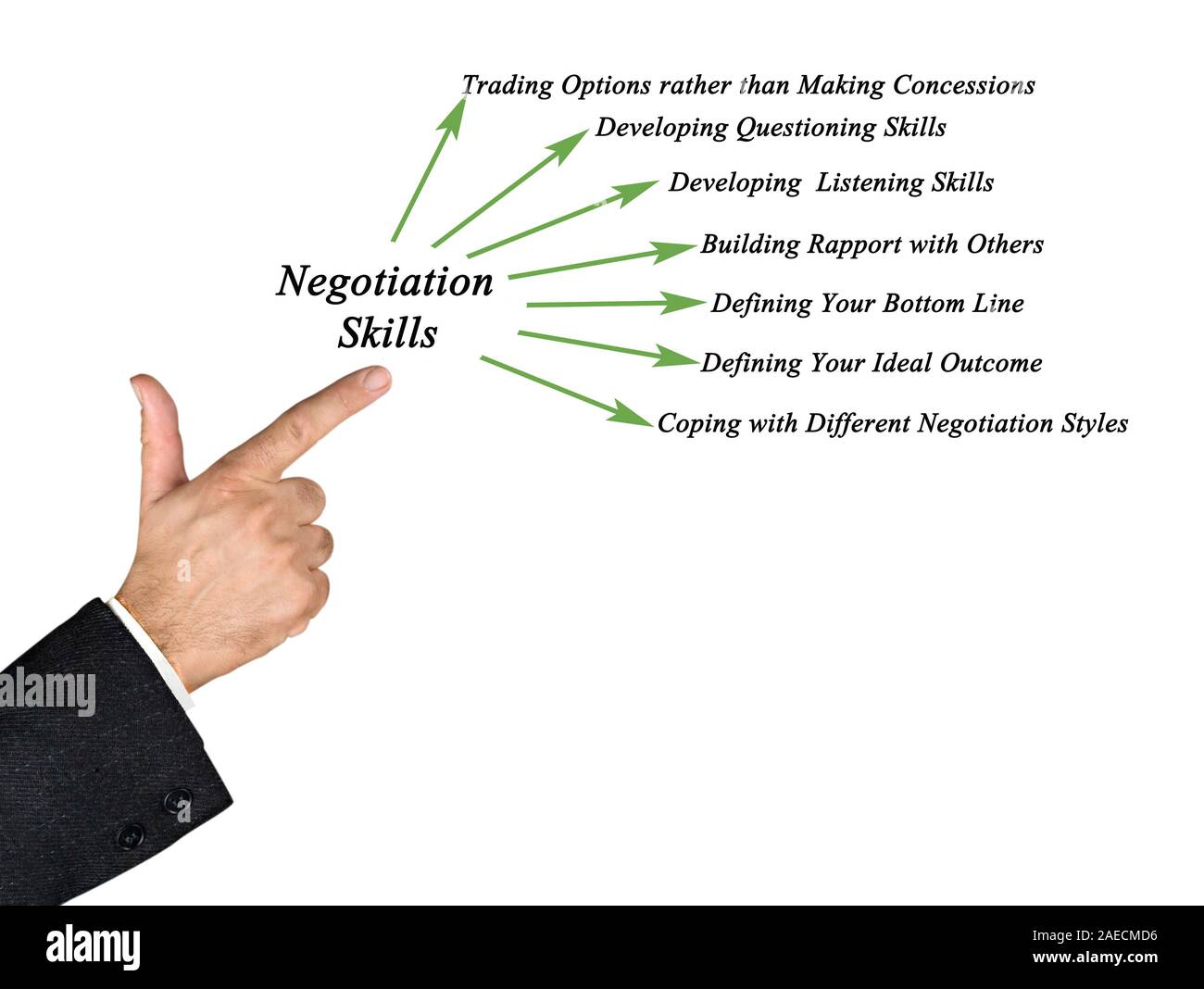 Negotiation skills hi-res stock photography and images - Alamy
