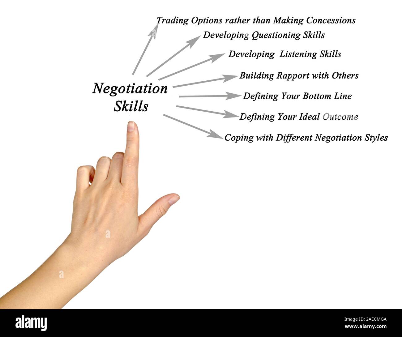 Negotiation skill hi-res stock photography and images - Alamy