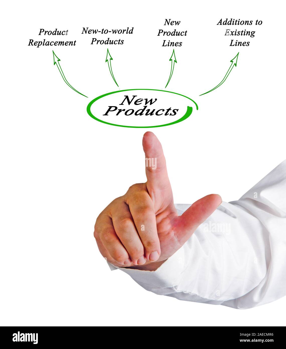 New product male hand hi-res stock photography and images - Alamy