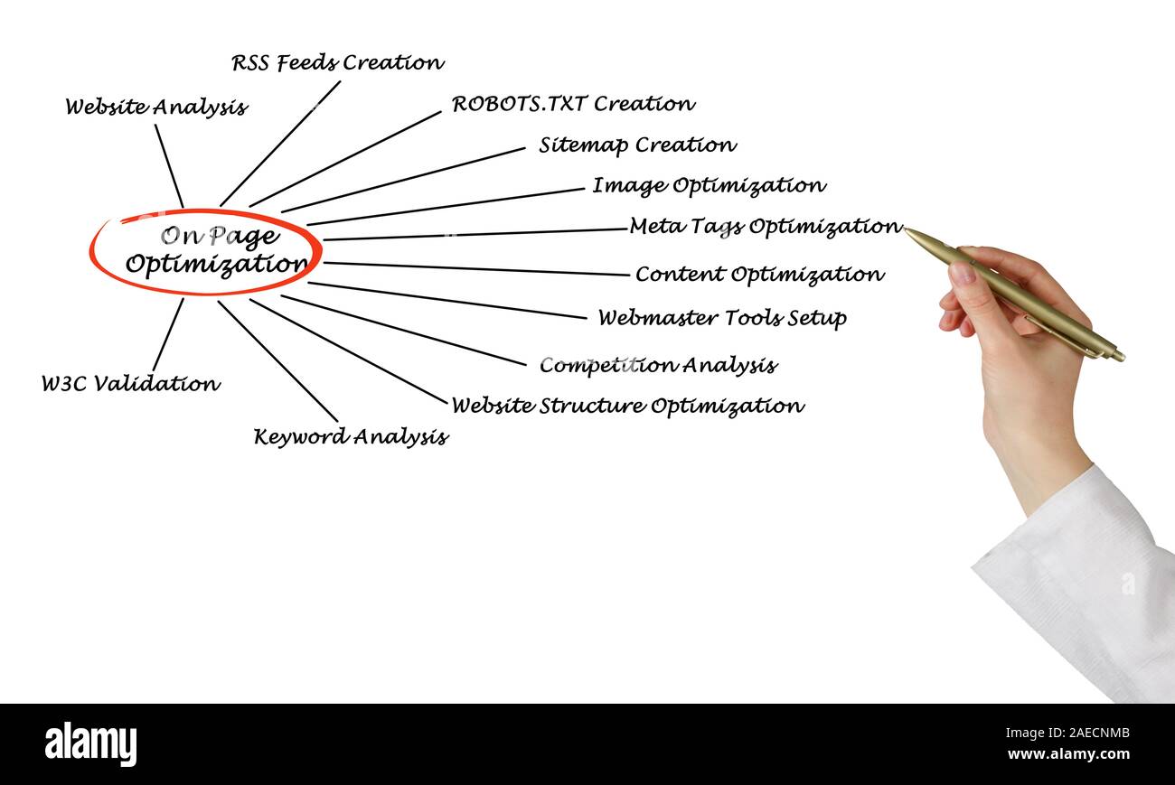 Map optimization hi-res stock photography and images - Alamy