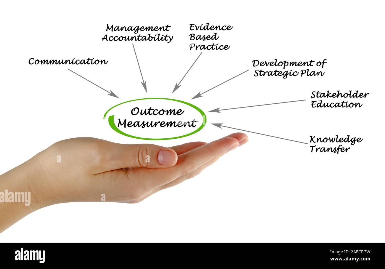 Outcome measurement hi-res stock photography and images - Alamy