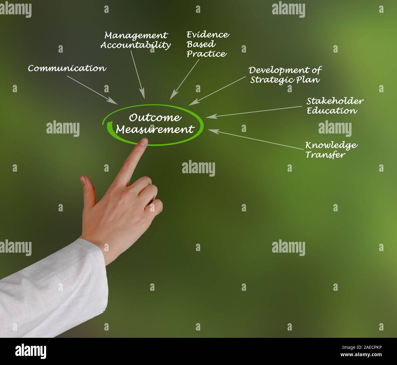 Outcome based hi-res stock photography and images - Alamy