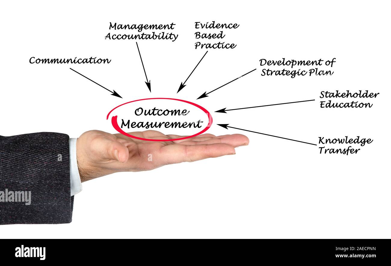 Outcome based hi-res stock photography and images - Alamy