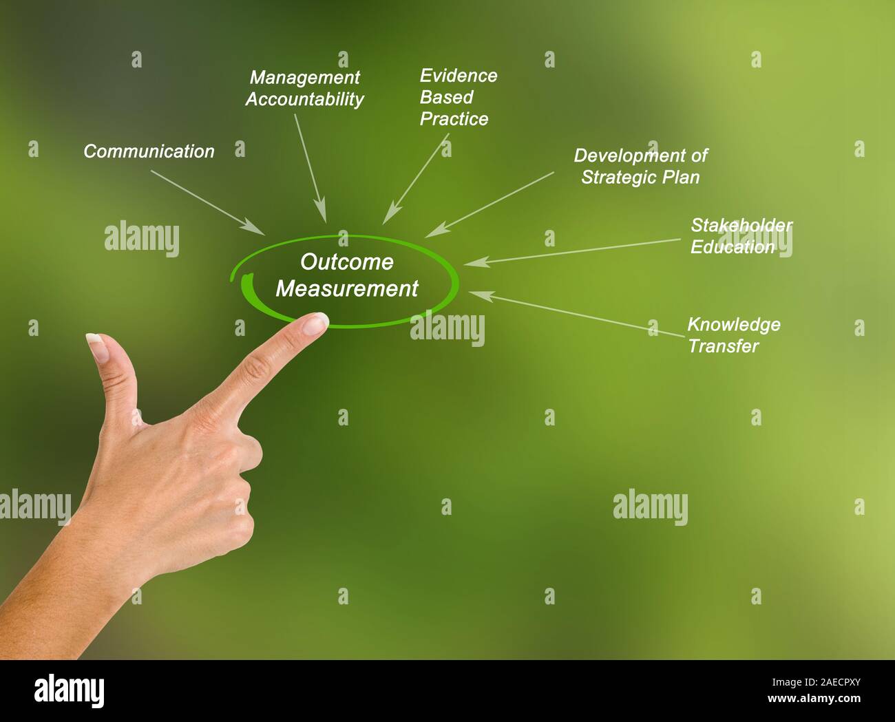 Evidence based practice medical hi-res stock photography and images - Alamy