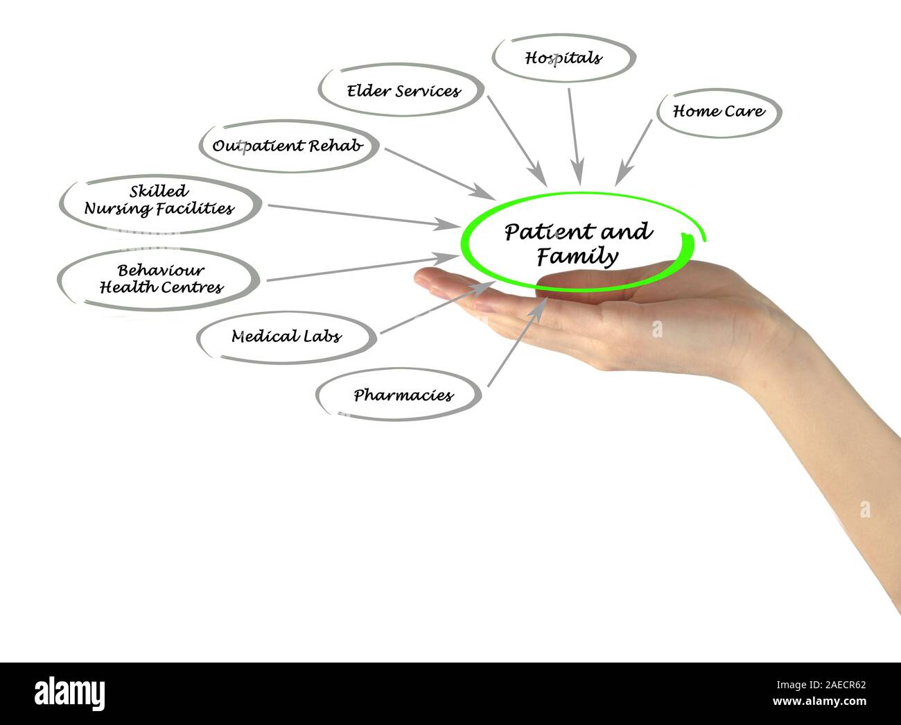 Patient centered care hi-res stock photography and images - Alamy