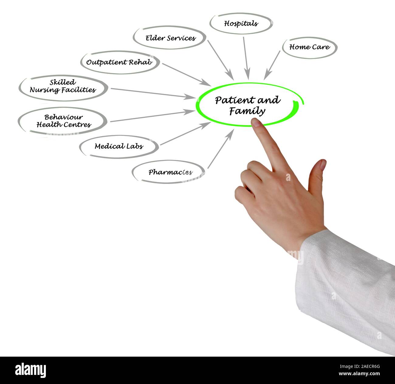 Patient centered care hi-res stock photography and images - Alamy