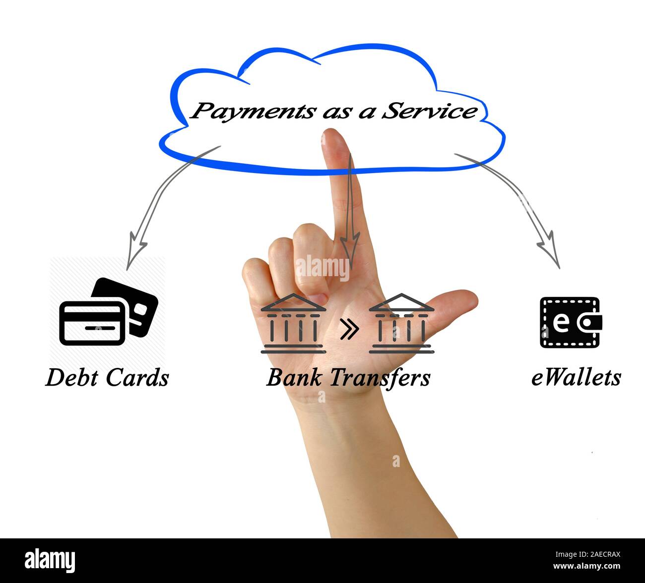 Ecommerce service Cut Out Stock Images & Pictures - Alamy