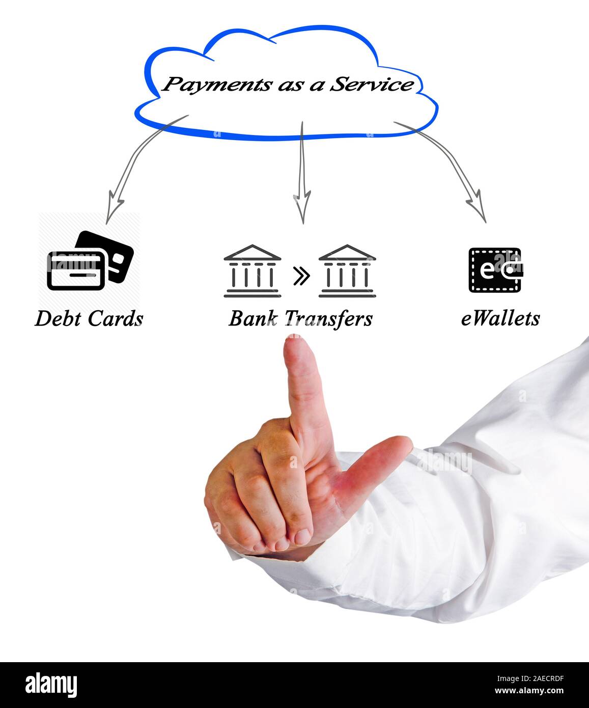 Diagram of payment service Stock Photo - Alamy