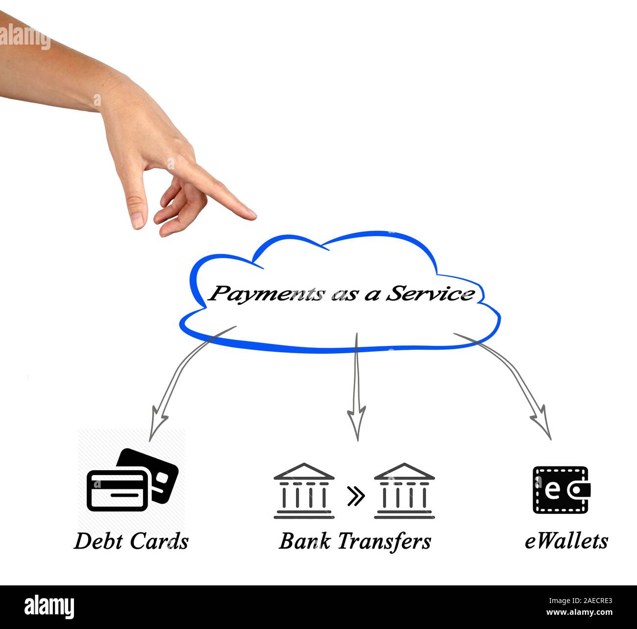 Diagram of payment service Stock Photo - Alamy