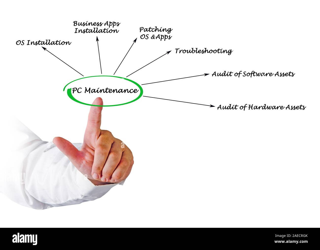 System maintenance troubleshooting concept hi-res stock photography and ...