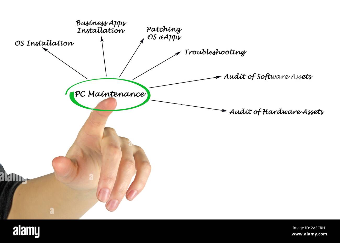 System maintenance troubleshooting concept hi-res stock photography and ...