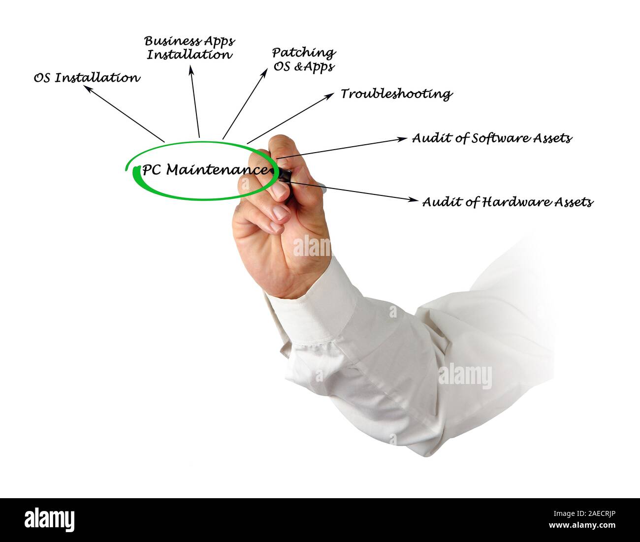 Pc maintenance Cut Out Stock Images & Pictures - Alamy