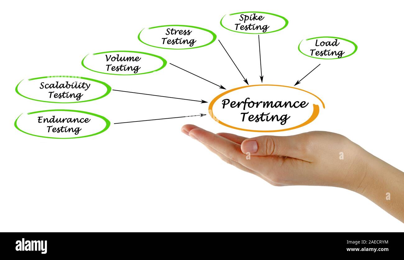 Load testing Cut Out Stock Images & Pictures - Alamy