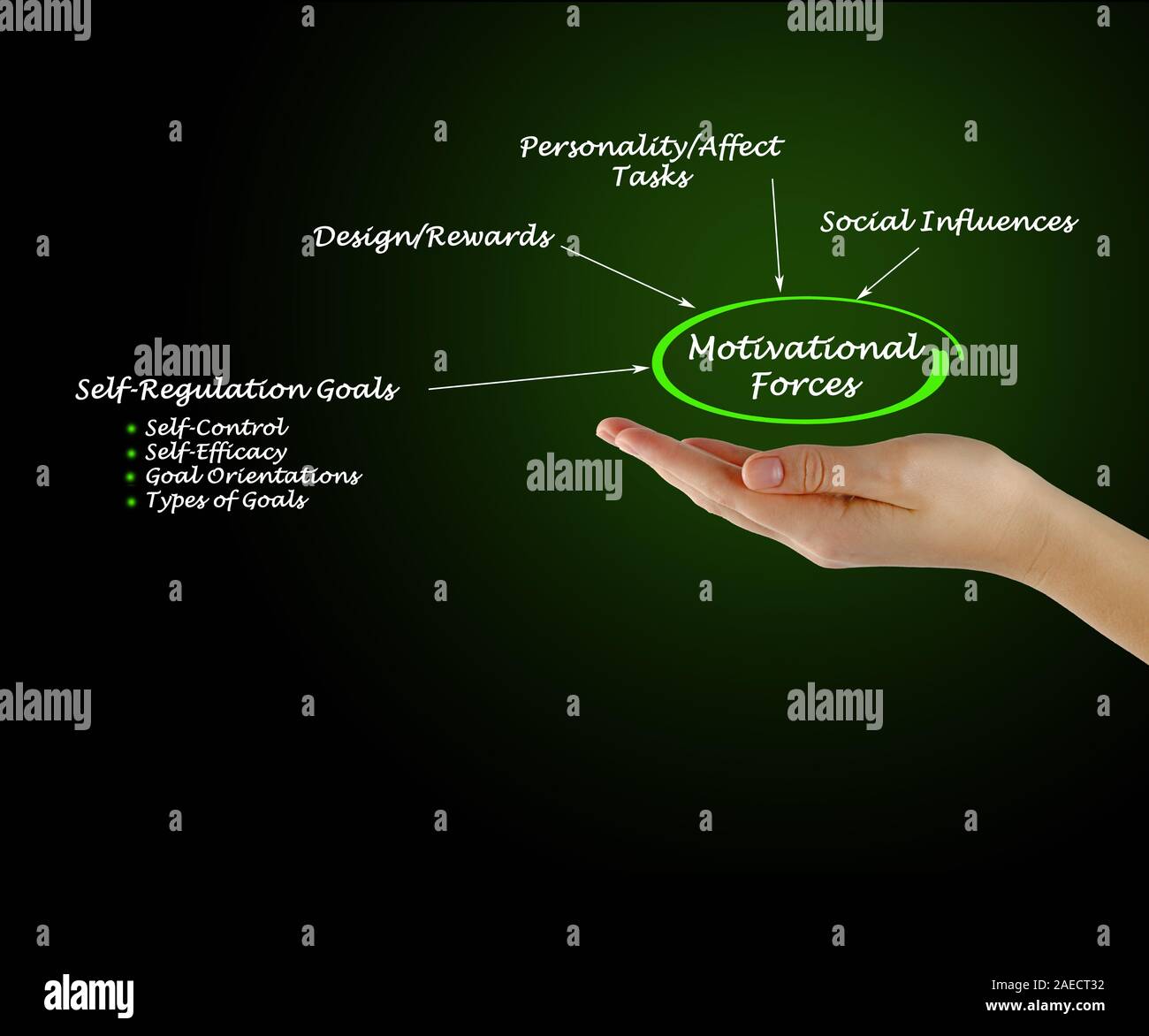 Motivational influence hi-res stock photography and images - Alamy