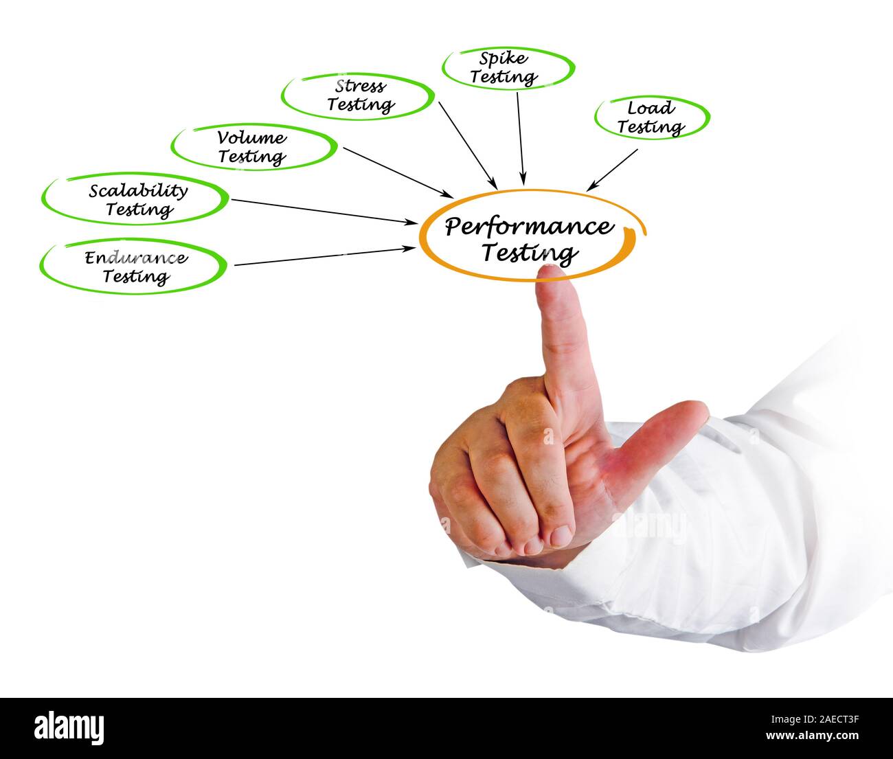 Load testing Cut Out Stock Images & Pictures - Alamy