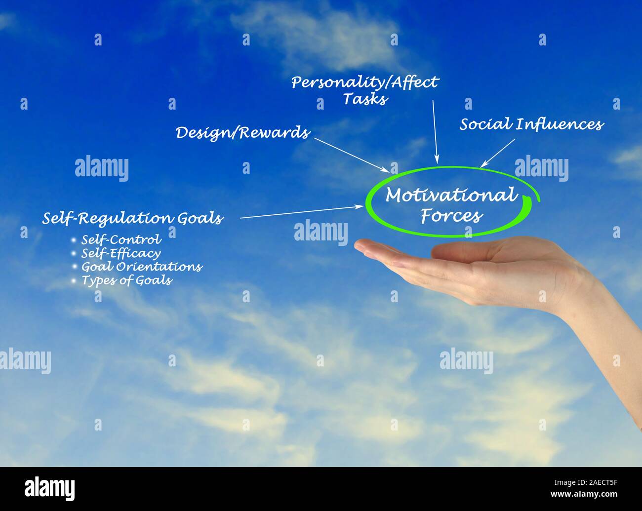 Motivational influence hi-res stock photography and images - Alamy