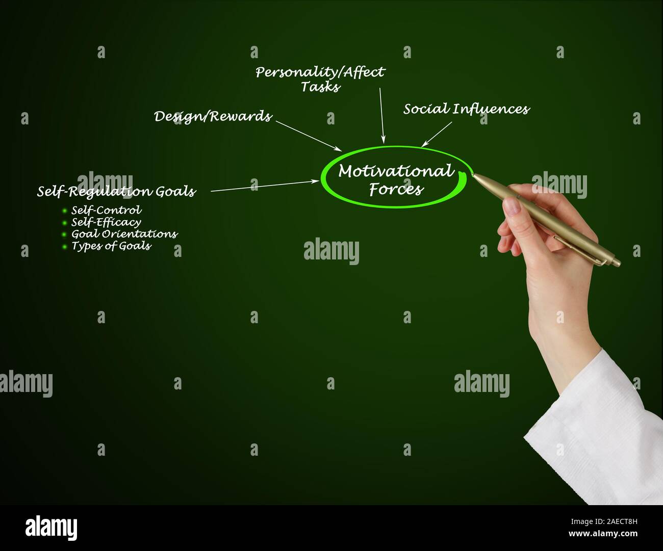 Self control regulation hi-res stock photography and images - Alamy