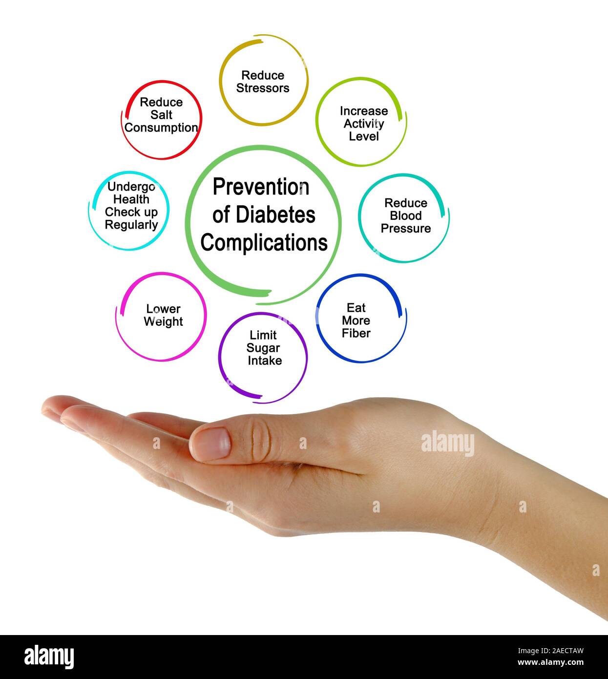 Prevention of Diabetes Complications Stock Photo - Alamy