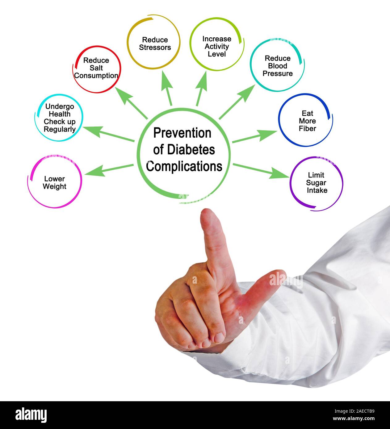 Ways to Prevent of Diabetes Complications Stock Photo - Alamy