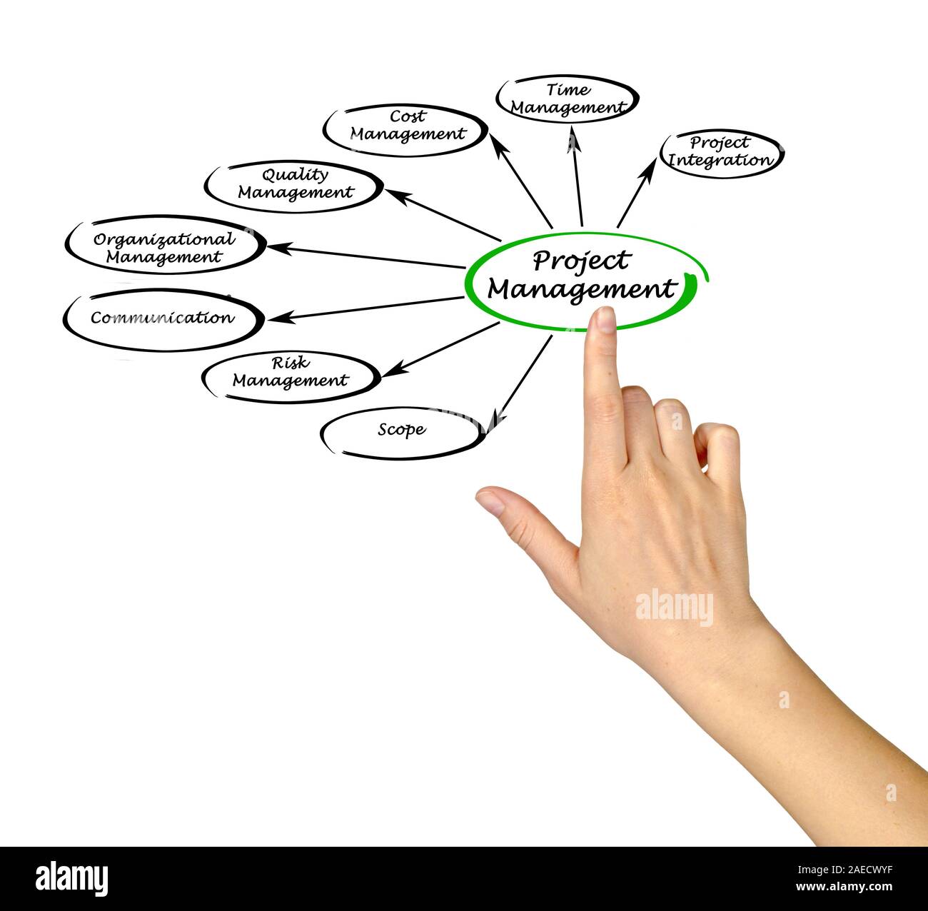 Diagram of success Stock Photo - Alamy