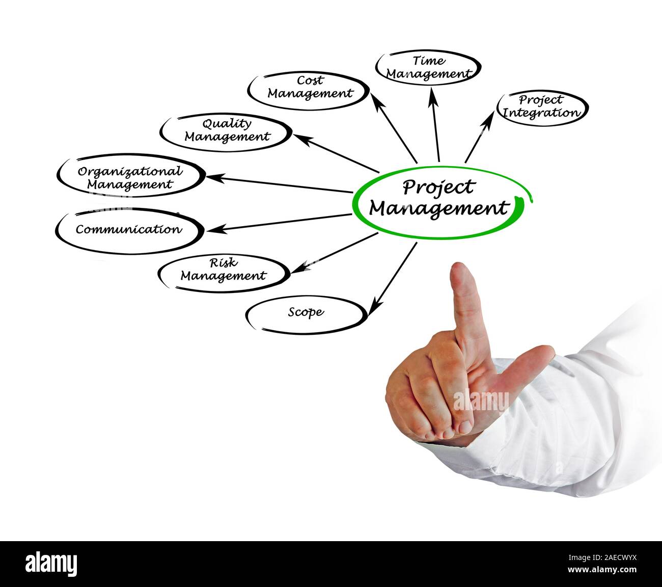 Diagram of success Stock Photo - Alamy