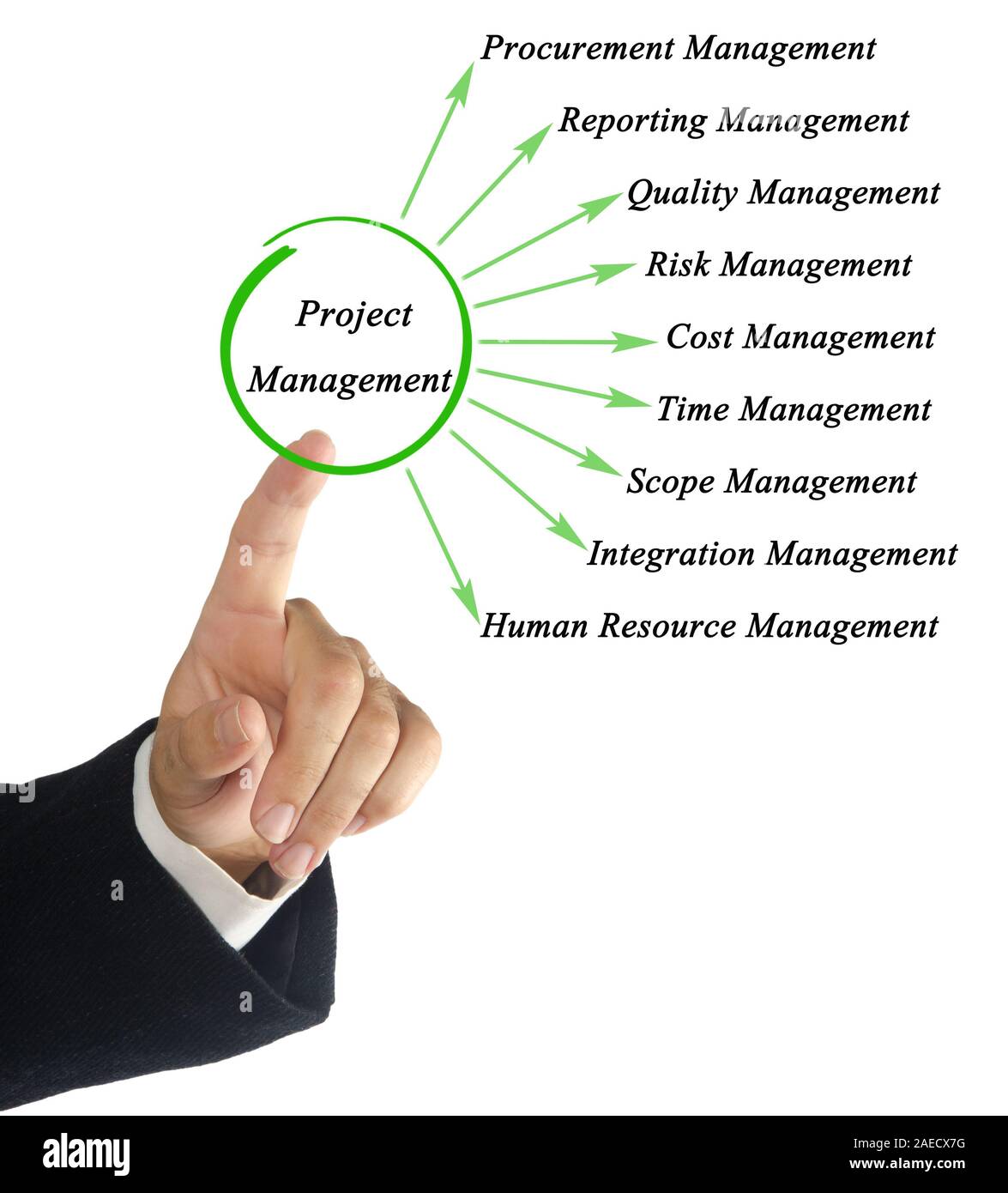 Project management diagram of cost Cut Out Stock Images & Pictures - Alamy