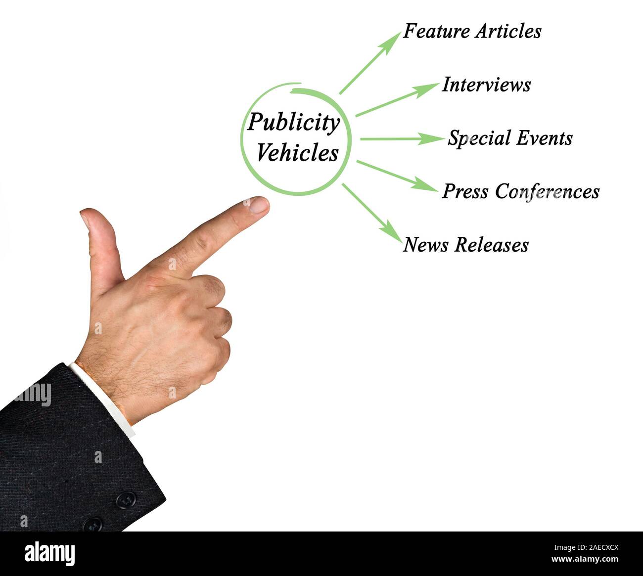 Publicity vehicles hi-res stock photography and images - Alamy