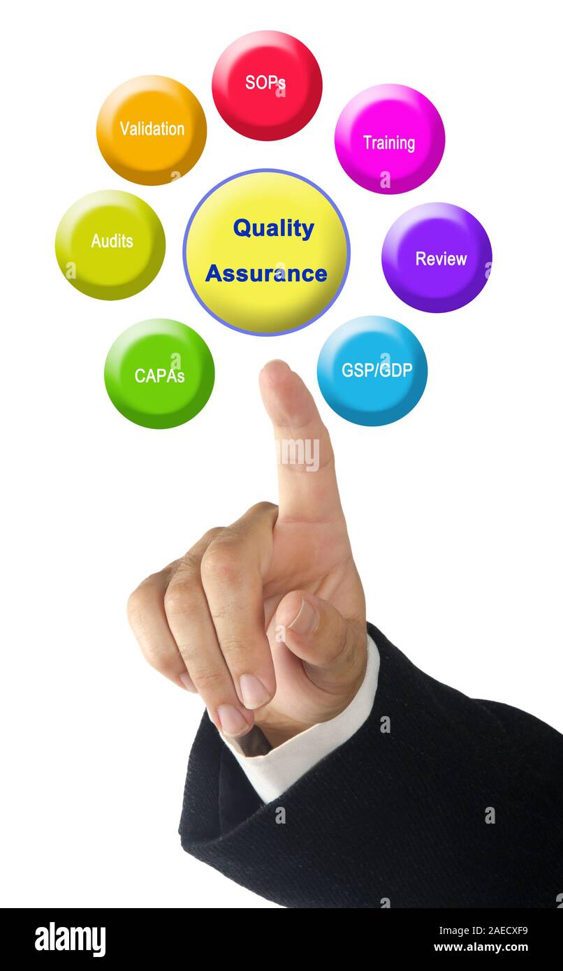 Components of Quality Assurance Stock Photo - Alamy