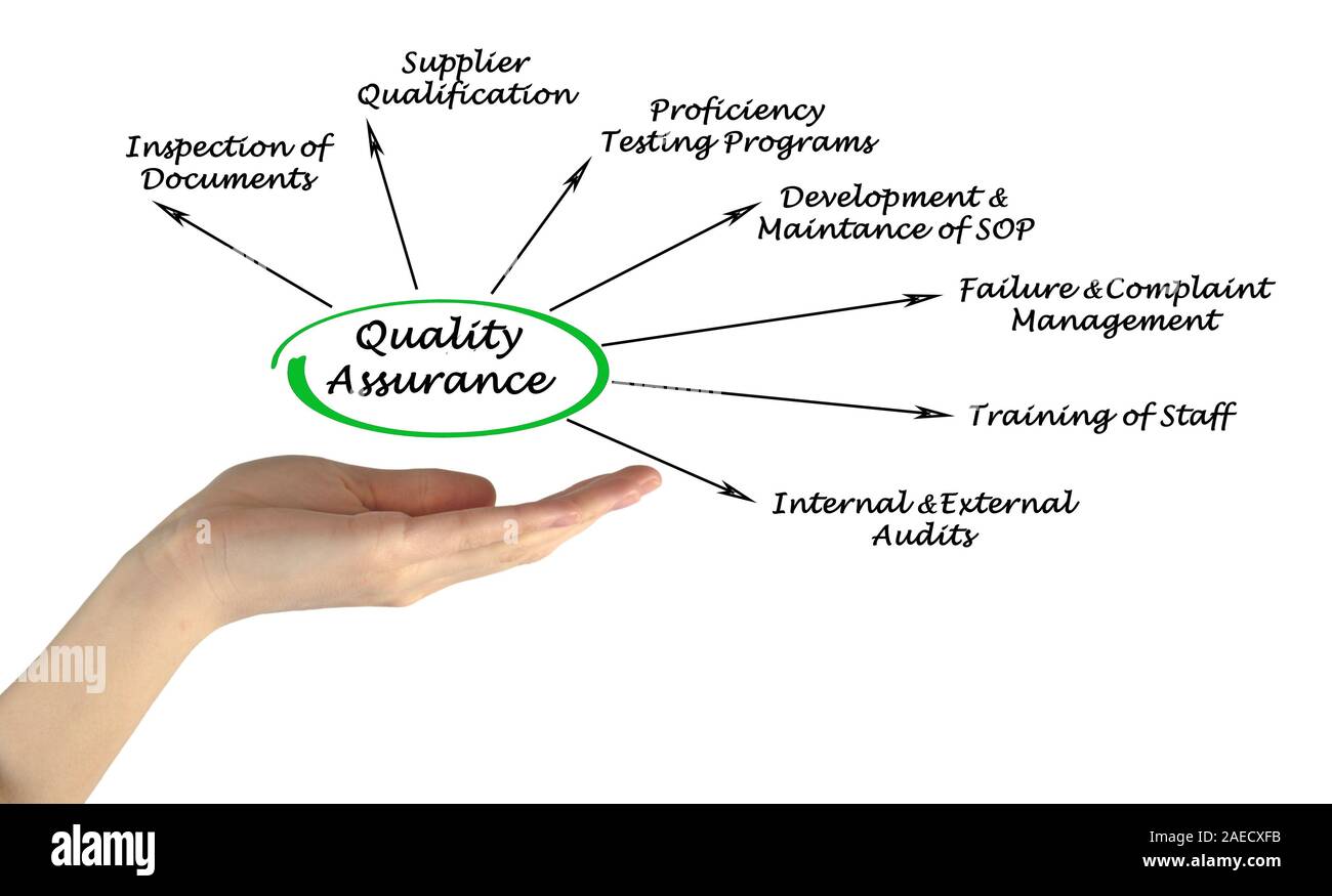 Quality assurance horizontal hi-res stock photography and images - Alamy
