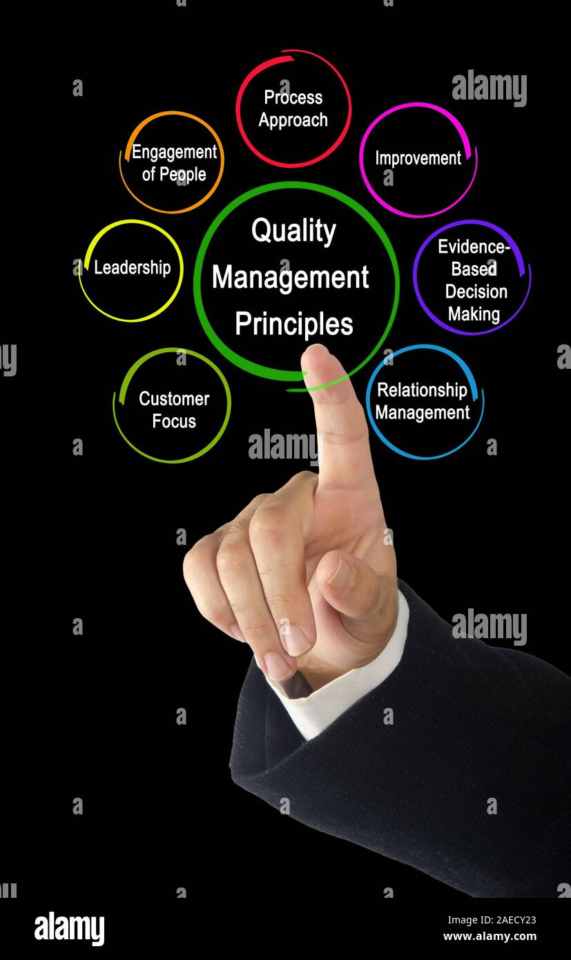 Seven Quality Management Principles Stock Photo - Alamy