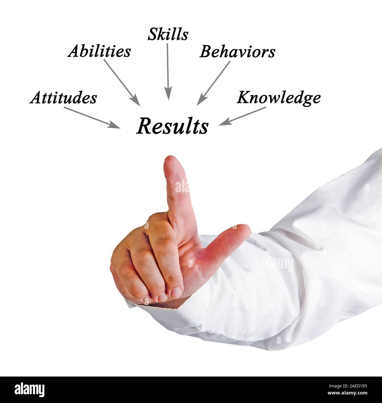 How to get Results Stock Photo - Alamy