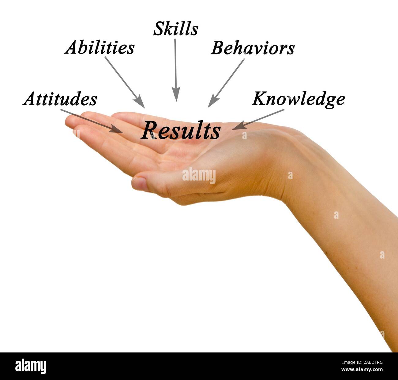How to get Results Stock Photo - Alamy