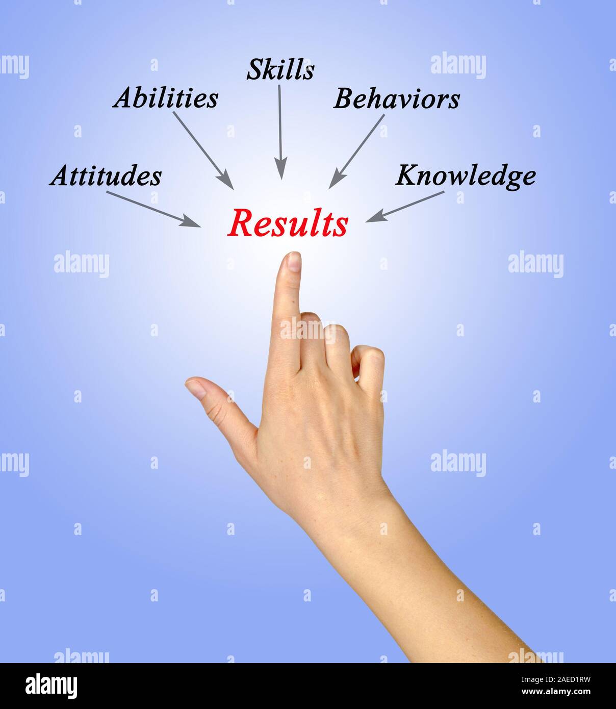 How to get Results Stock Photo - Alamy