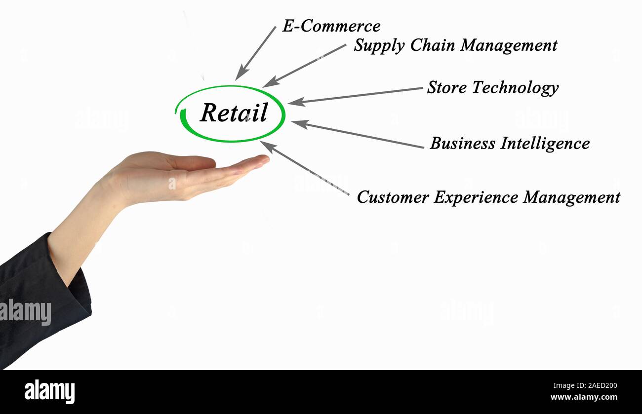 Diagram of Retail Stock Photo - Alamy