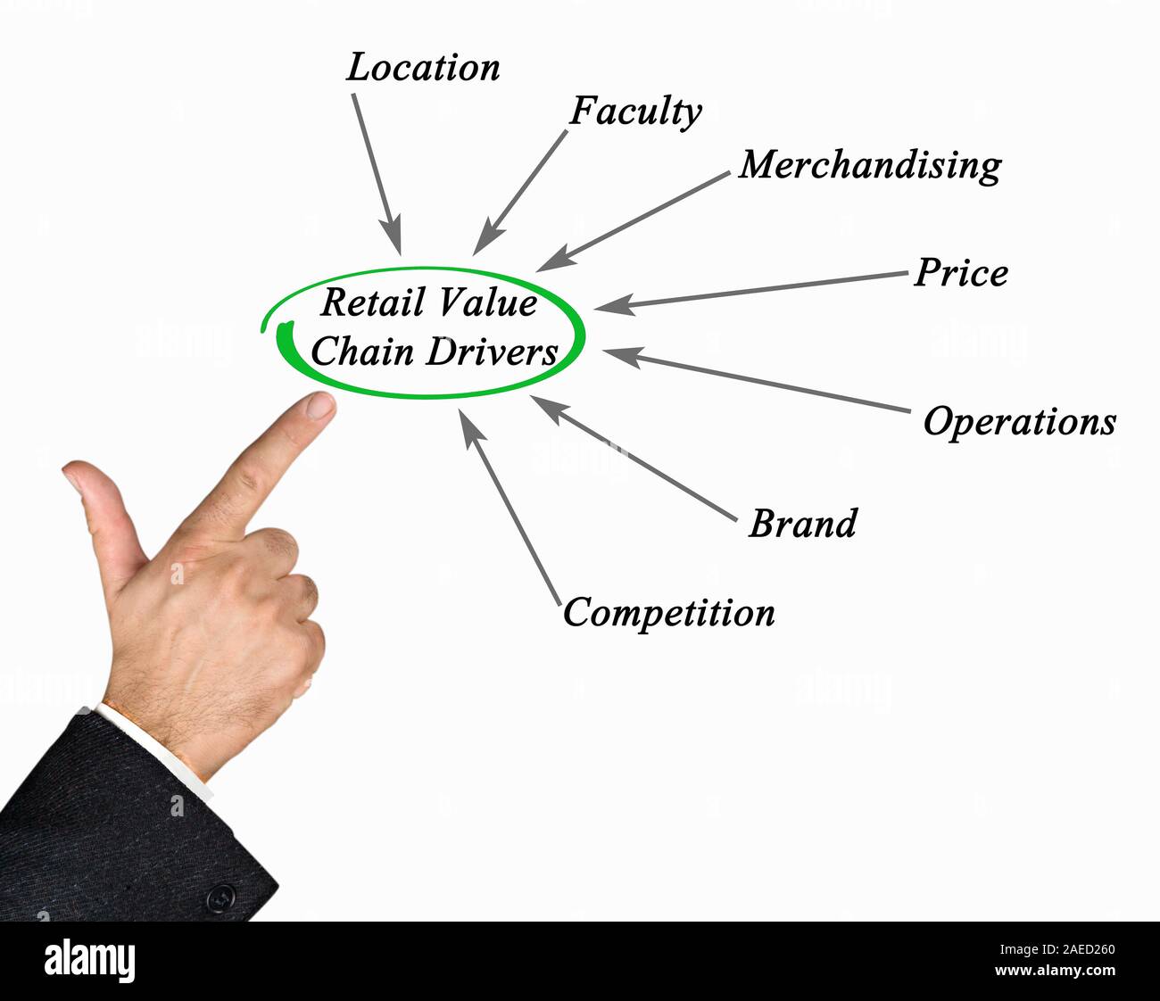 Retail Value Chain Drivers Stock Photo - Alamy Retail Value Chain Drivers Stock Photo - Alamy